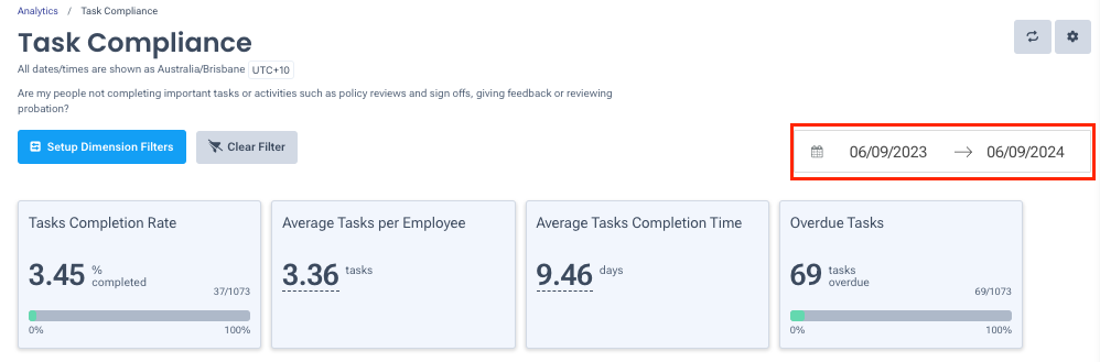 Task Compliance in Analytics – Humanforce
