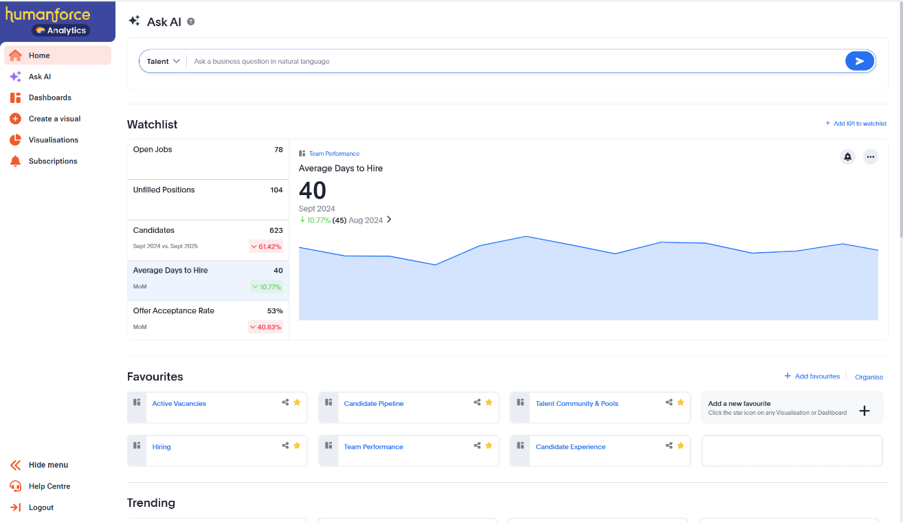 Feature Overview - Humanforce Analytics – Humanforce
