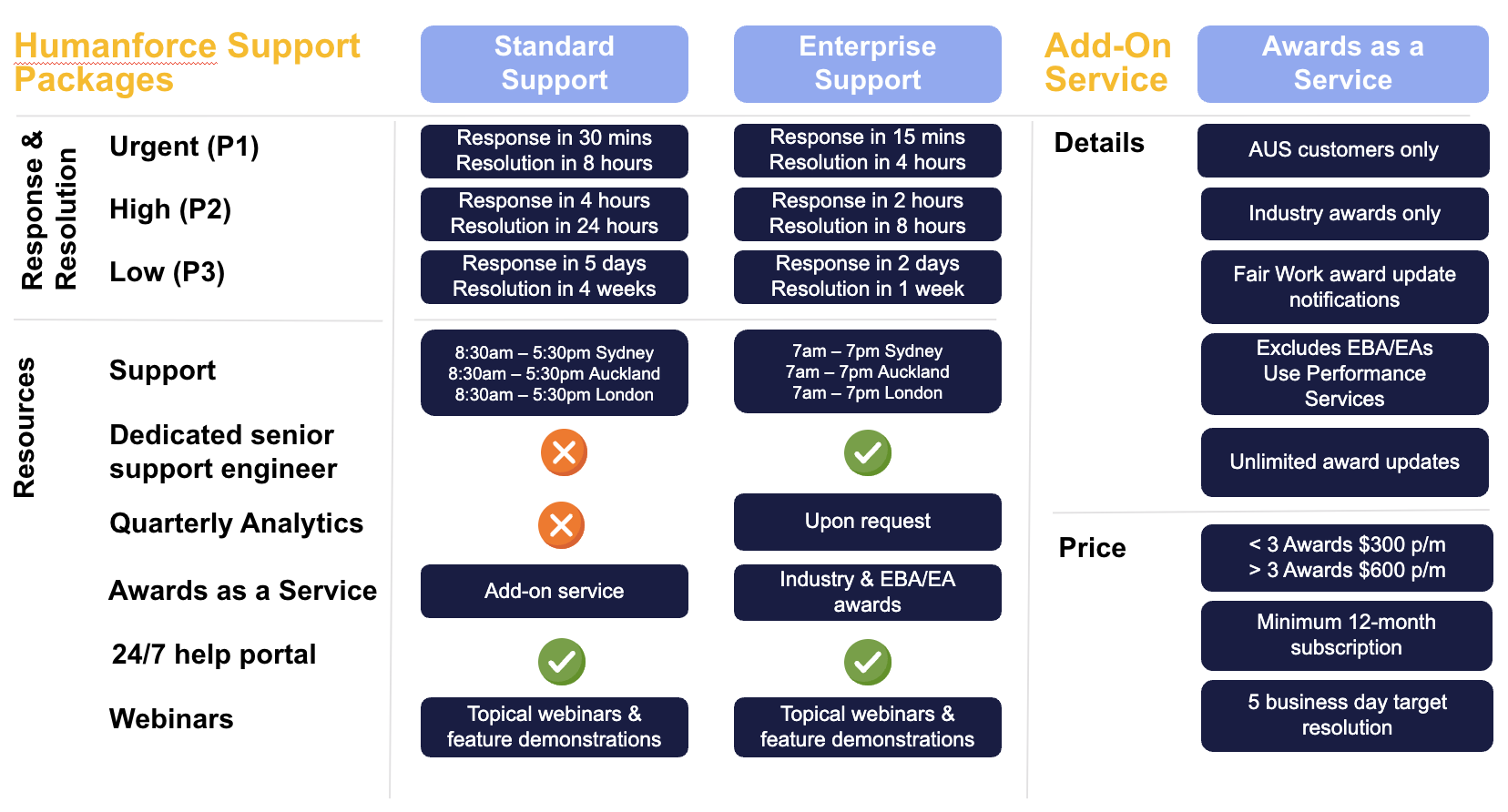 Humanforce Support Packages – Humanforce