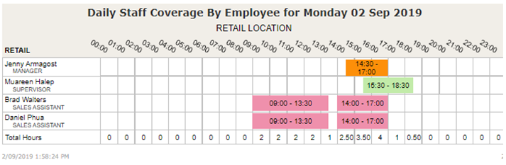 Standard Reports in Humanforce Web – Humanforce