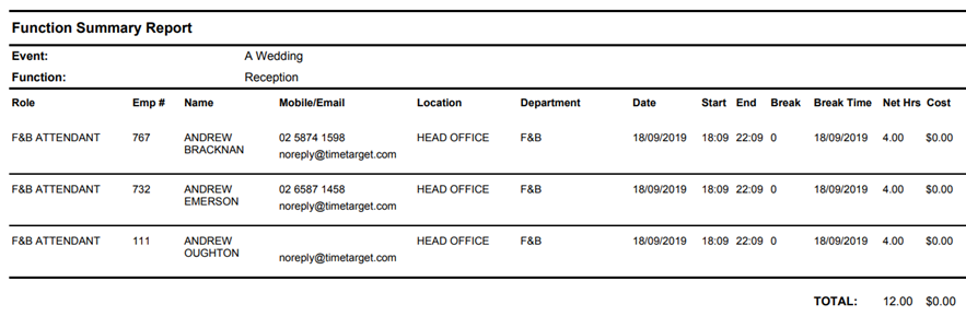 Standard Reports in Humanforce Web – Humanforce