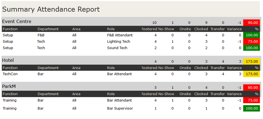 Standard Reports in Humanforce Web – Humanforce