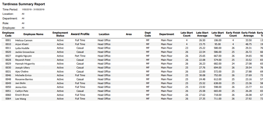 Standard Reports in Humanforce Web – Humanforce