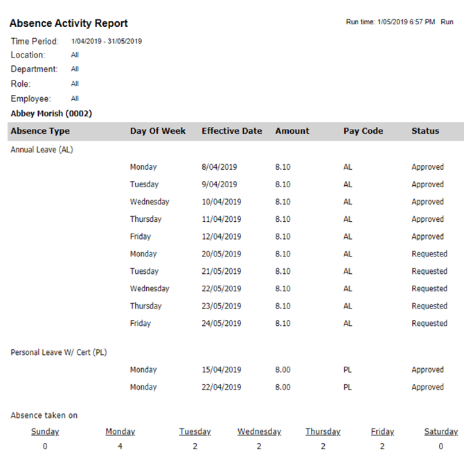 Standard Reports in Humanforce Web – Humanforce