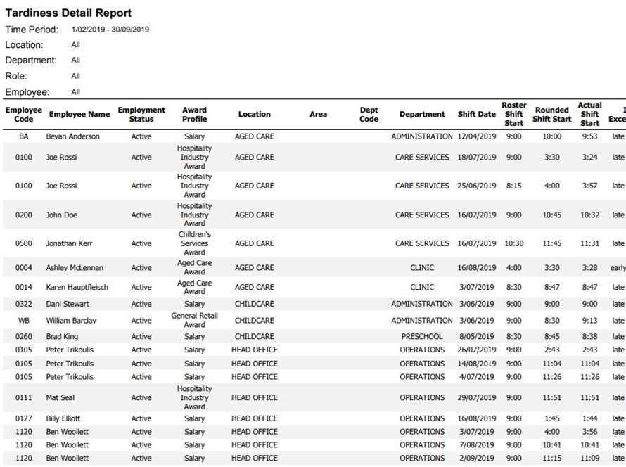 Standard Reports in Humanforce Web – Humanforce