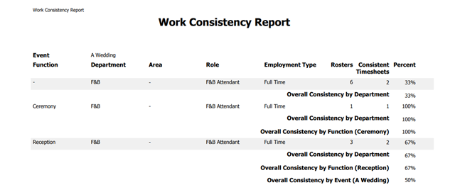Standard Reports in Humanforce Web – Humanforce