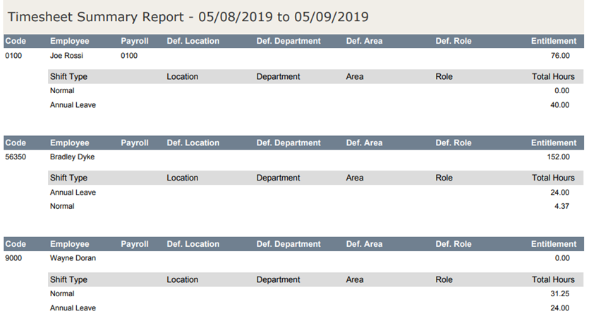 Standard Reports in Humanforce Web – Humanforce