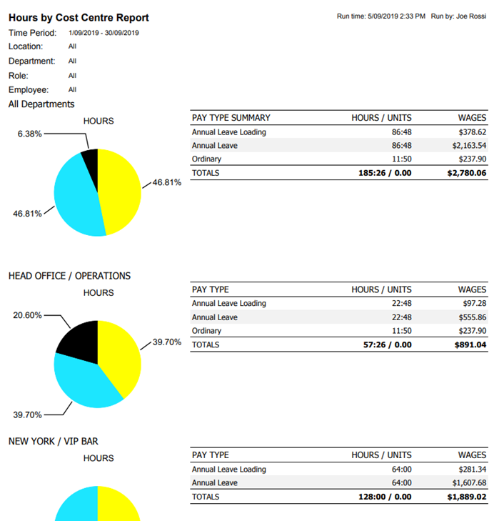 Standard Reports in Humanforce Web – Humanforce