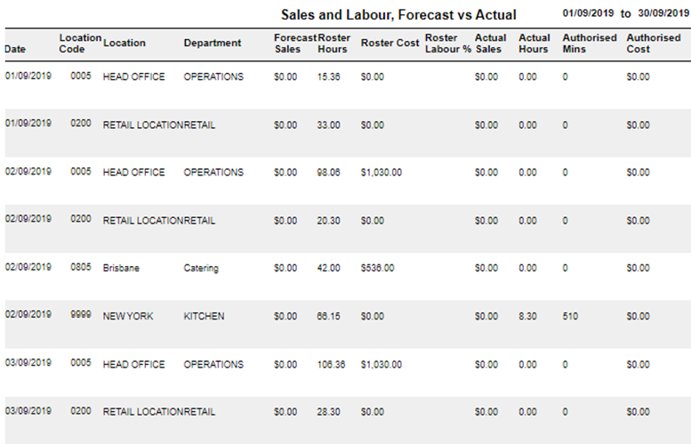 Standard Reports in Humanforce Web – Humanforce