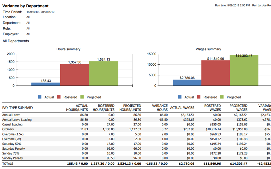 Standard Reports in Humanforce Web – Humanforce