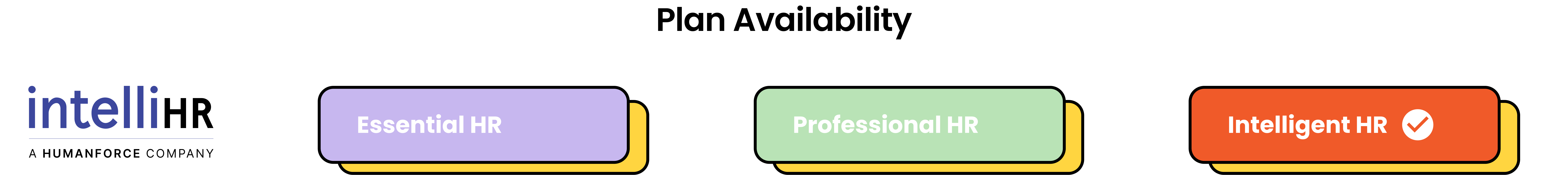 Managing Permissions – Humanforce