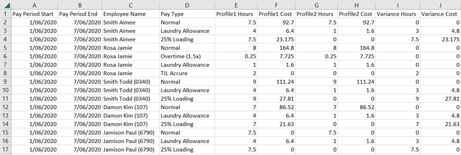 Standard Reports in Humanforce Web – Humanforce