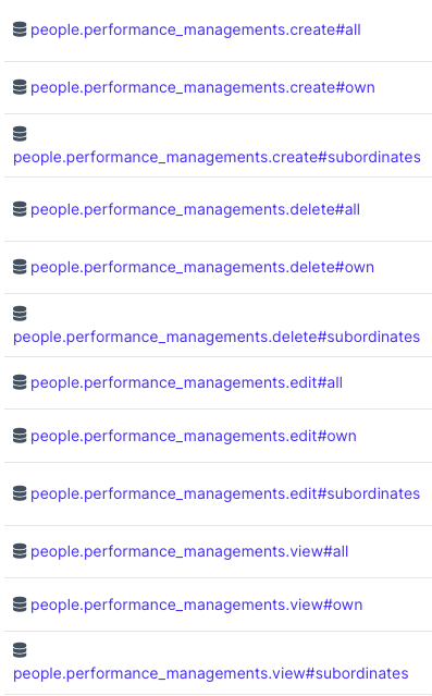 Manager’s Log Permissions – Humanforce