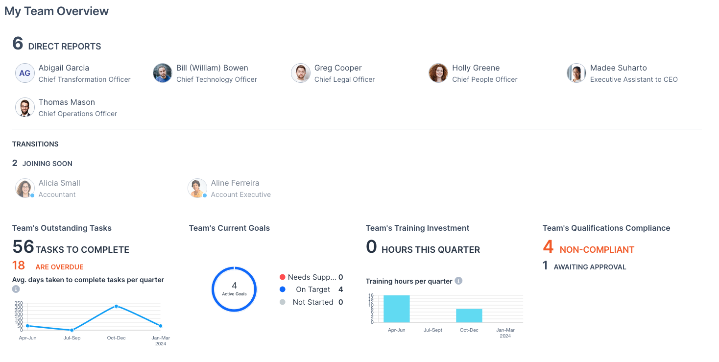 Using the Dashboard – Humanforce