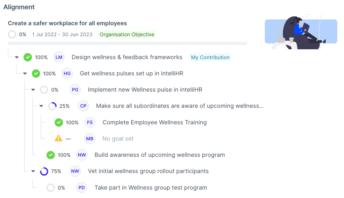 Goal Alignment – Humanforce