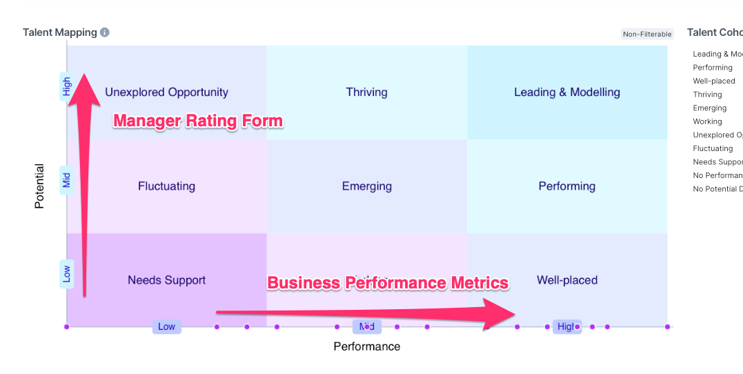 Talent Planning - Application and Analytics – Humanforce