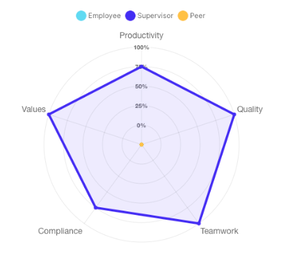 Talent Planning - Application and Analytics – Humanforce