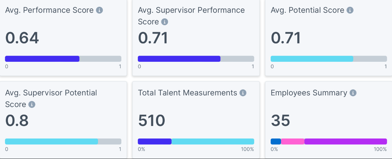 Talent Planning - Application and Analytics – Humanforce