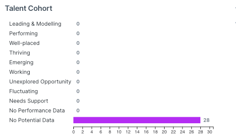 Talent Planning - Application and Analytics – Humanforce