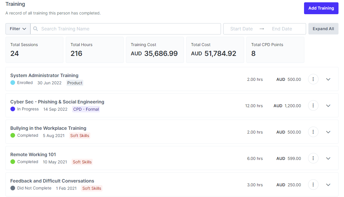 Understanding Training Statuses – Humanforce