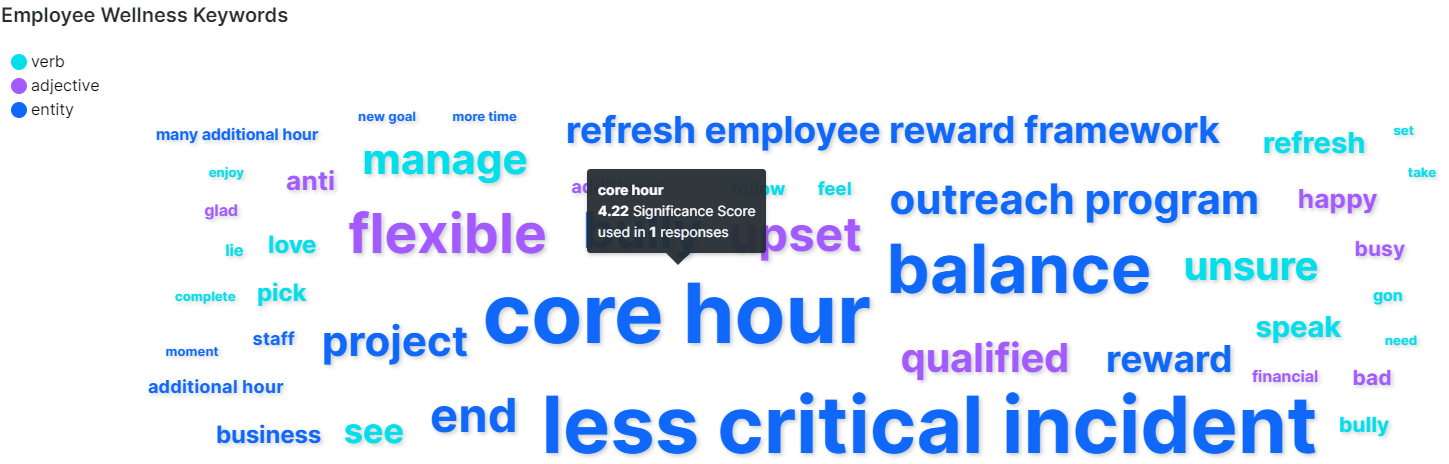 Create a Simple Wellness Check – Humanforce