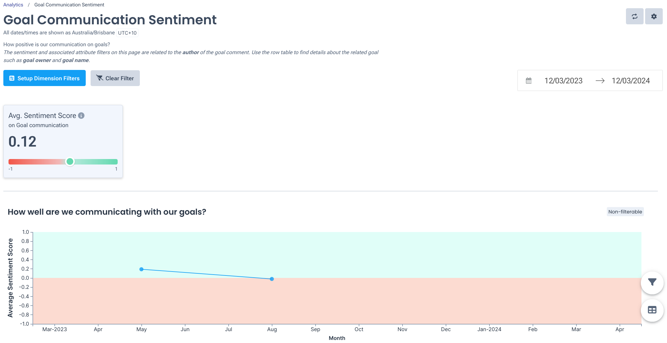 Goal Analytics Overview – Humanforce