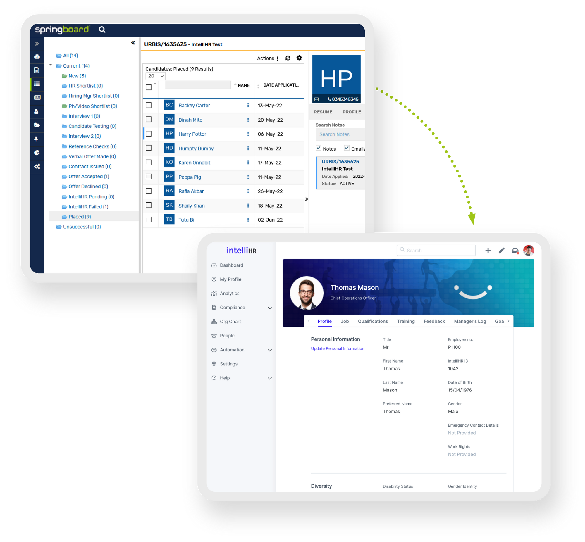 Springboard: Native Integration with intelliHR – Humanforce