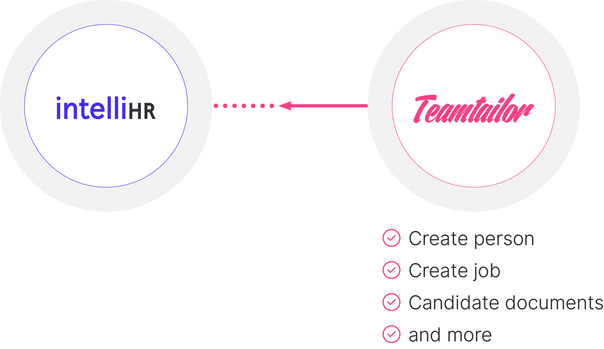Teamtailor: Native Integration with intelliHR – Humanforce