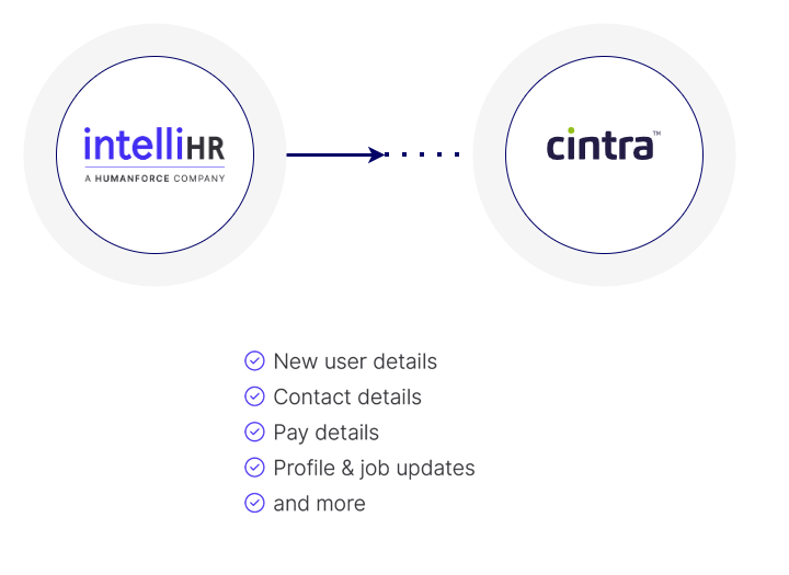 Cintra Payroll: Native Integration with intelliHR – Humanforce