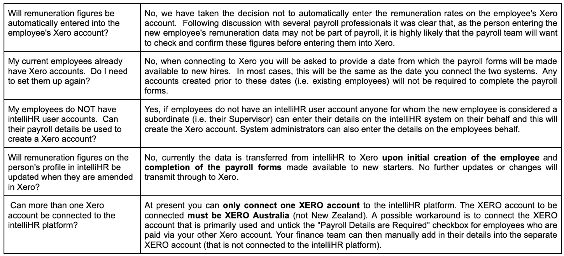 Xero: Payroll Details Form and FAQs – Humanforce