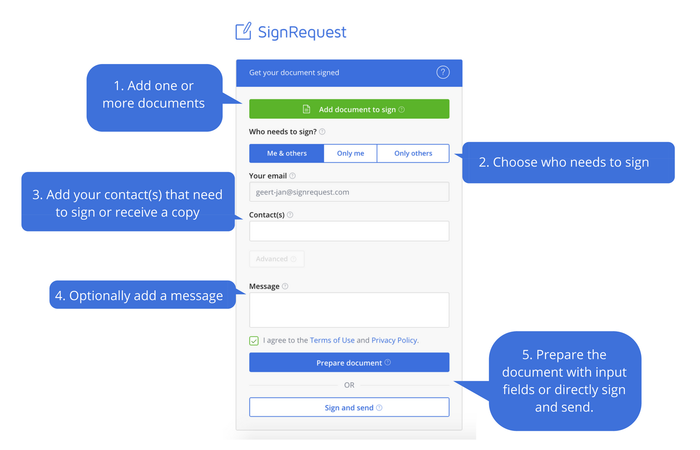 SignRequest: Custom Integration with intelliHR – Humanforce