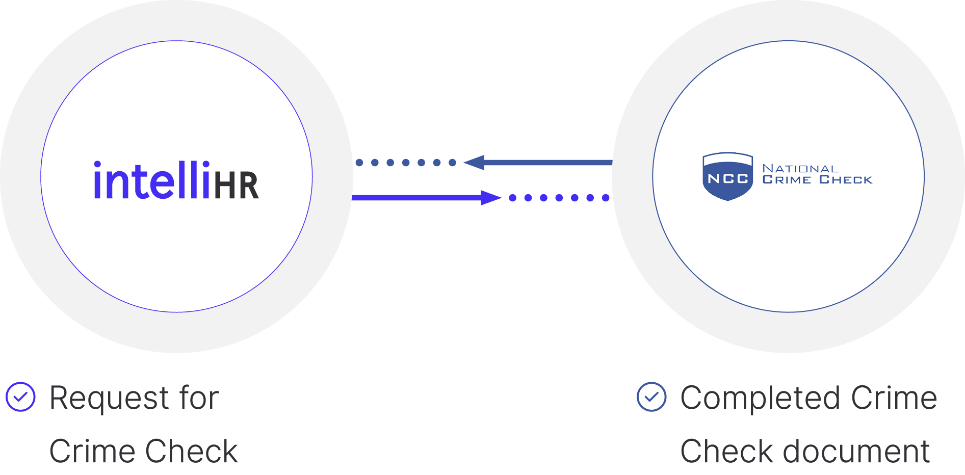 National Crime Check: Native Integration with inteliHR and How to ...