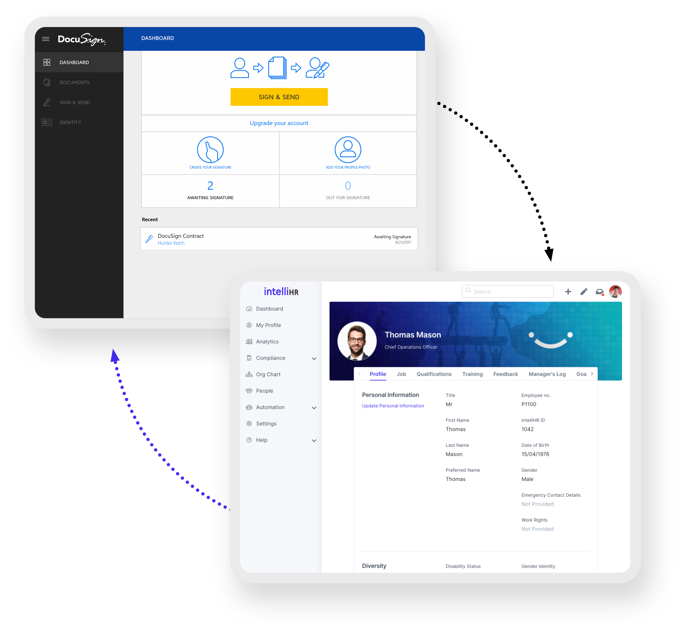 DocuSign: Custom Integration with intelliHR – Humanforce