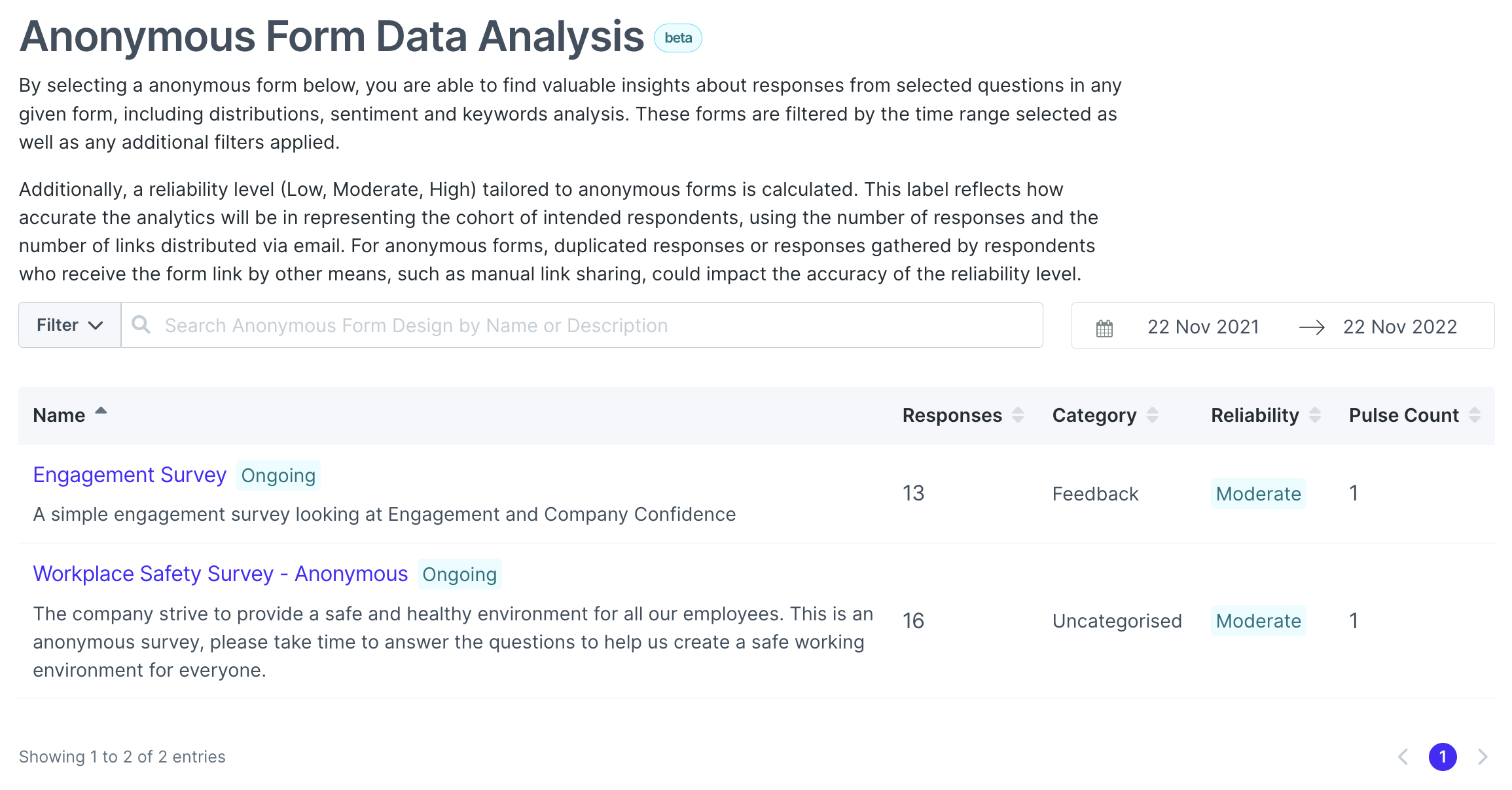 Anonymous Survey Analytics – Humanforce