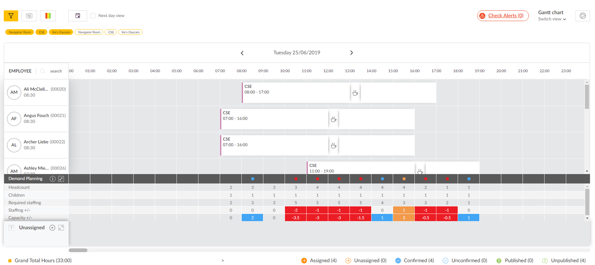 Humanforce Demand Planning – Humanforce